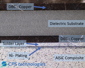 Advanced Thermal Management In Power Electronics: The Role Of AlSiC ...