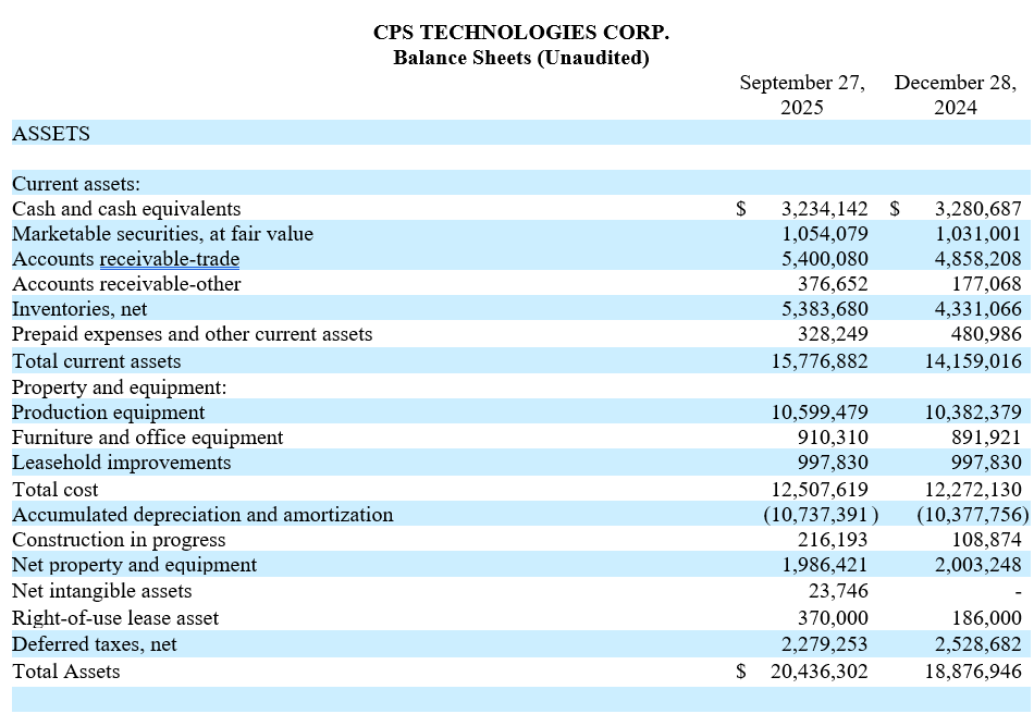 CPS Technologies Announces Third Quarter 2025 Financial Results - CPS Technology Solutions